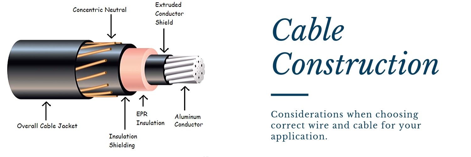 Cable Q & A with Greg Knowles! Selecting the correct cable.