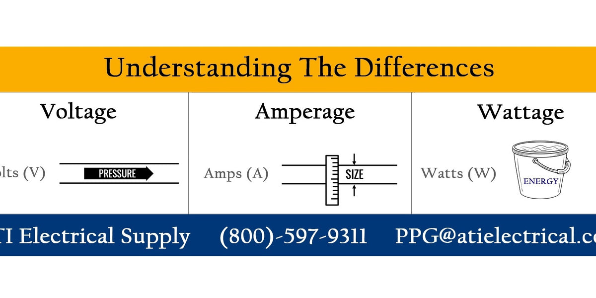 Understanding the Difference Between Voltage, Amperage, and Wattage