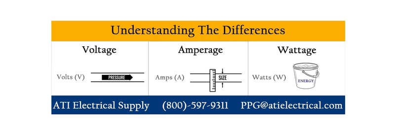 difference between watt and amp